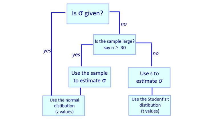 12-flow-diagram-1 – Mrs Hodgetts' Statistics