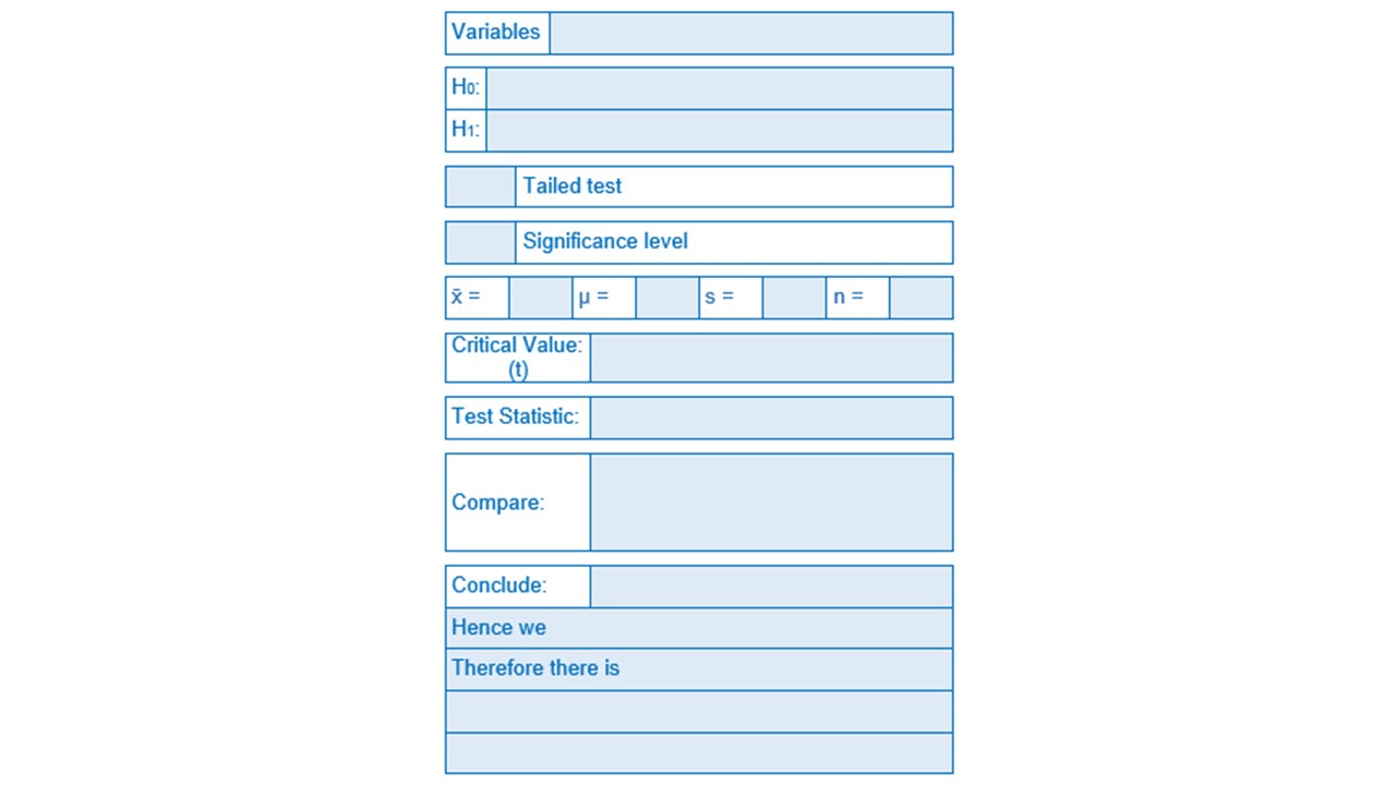12.2b – Mrs Hodgetts' Statistics