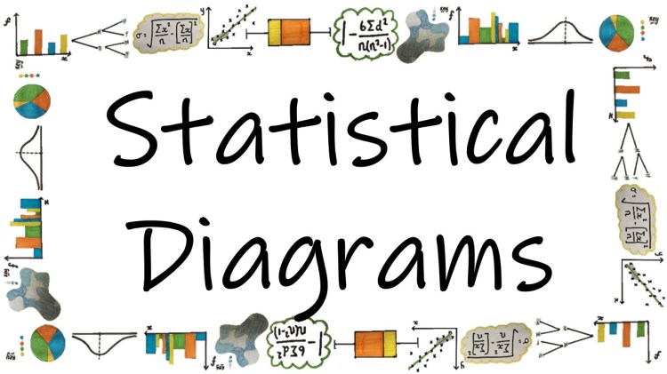 statistical-diagrams – Mrs Hodgetts' Statistics
