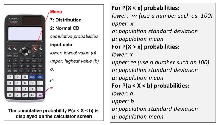 normal-cd-calc – Mrs Hodgetts' Statistics