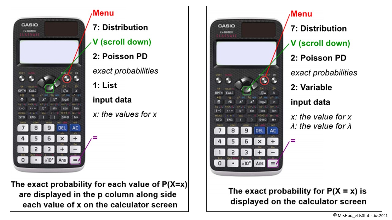 The Poisson and Exponential Distributions – Mrs Hodgetts' Statistics
