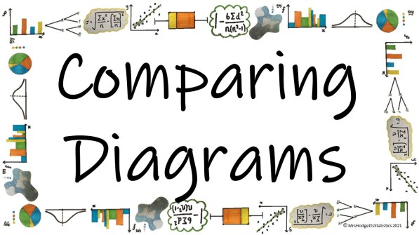 Data Representation and Interpretation – Mrs Hodgetts' Statistics