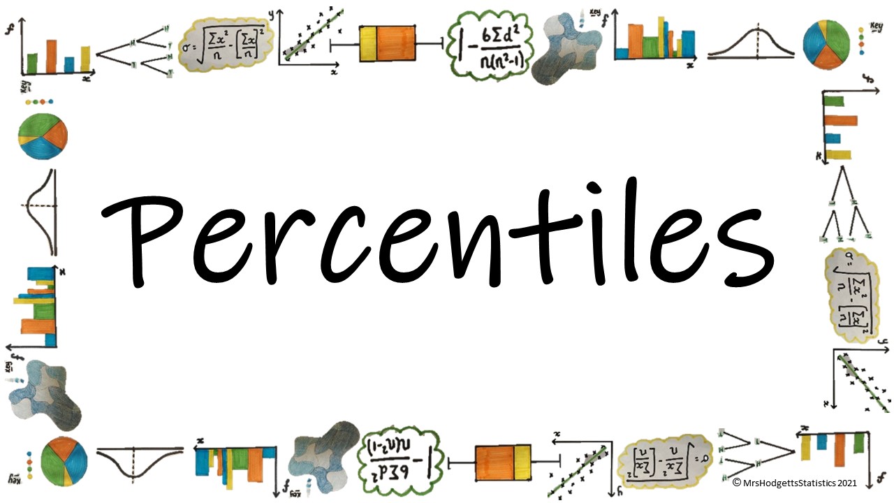 Measures of Spread – Mrs Hodgetts' Statistics