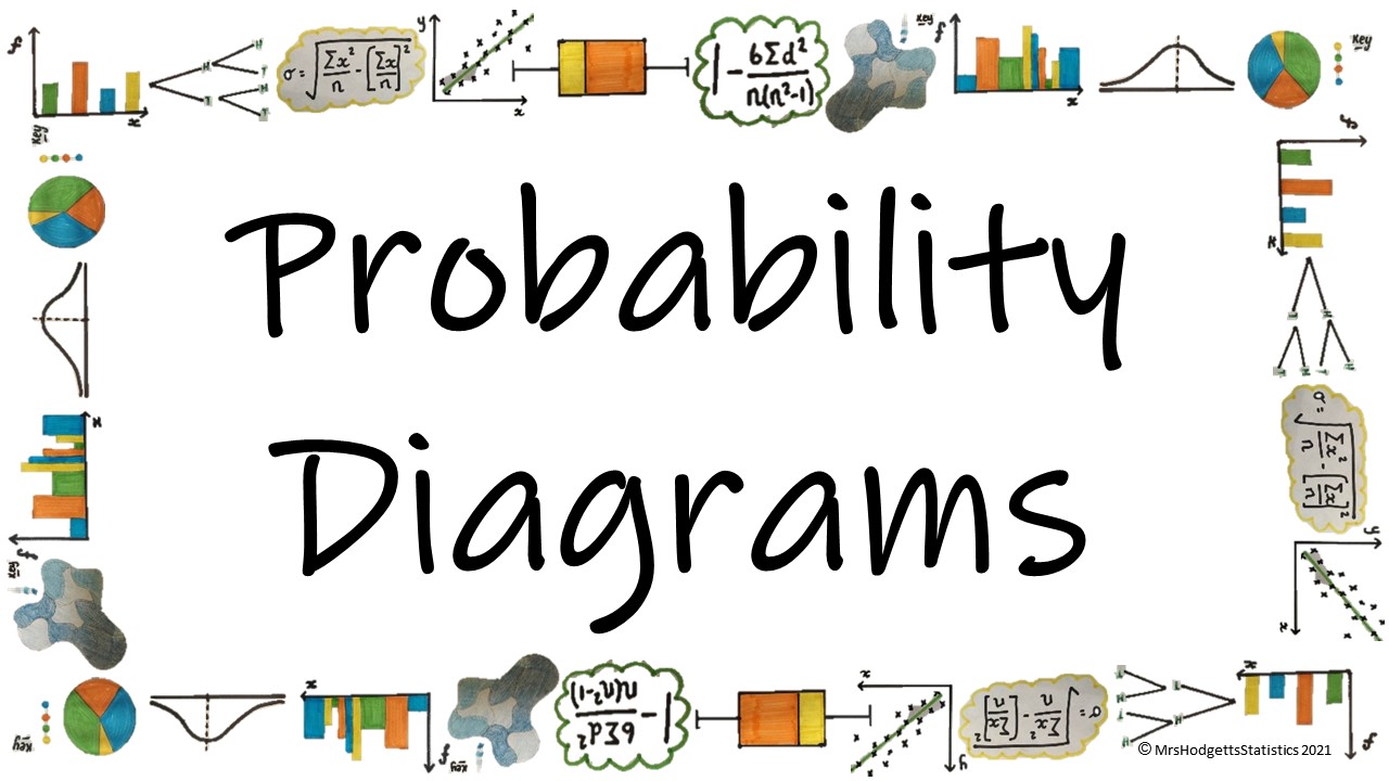 probabiltiy-diagrams – Mrs Hodgetts' Statistics