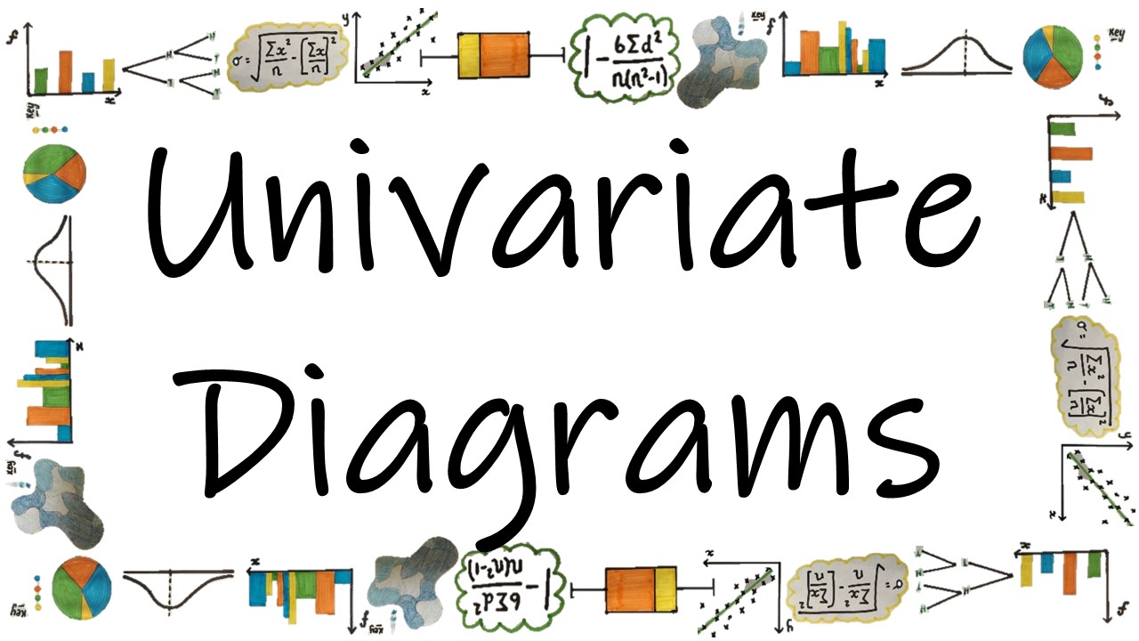 univariate-diagrams – Mrs Hodgetts' Statistics