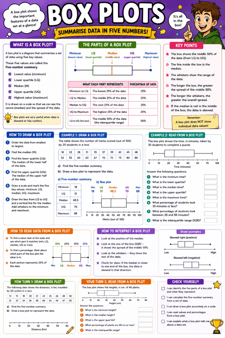 Revision – Mrs Hodgetts' Statistics