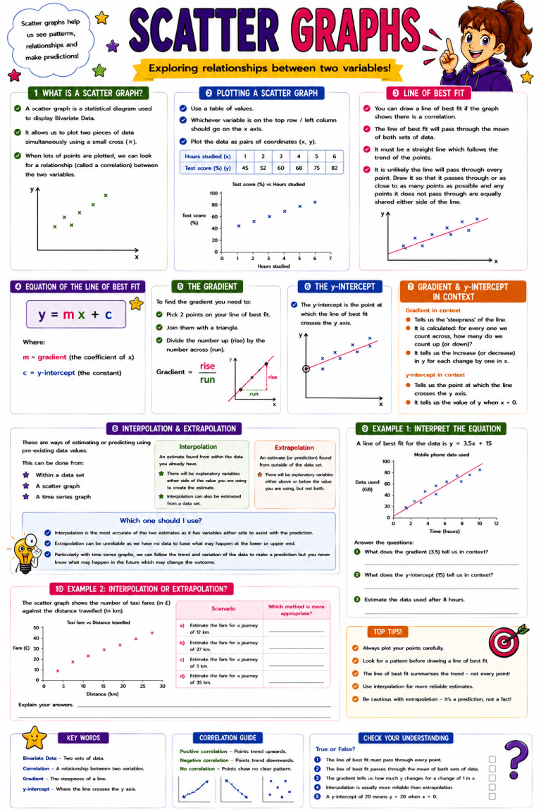 Revision – Mrs Hodgetts' Statistics